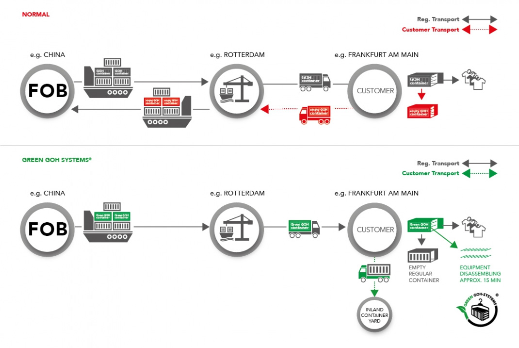 About Green GOH – Green Goh